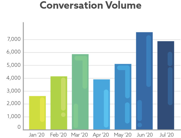 Reach vs. Volume vs. Impressions: Measuring Campaign Success
